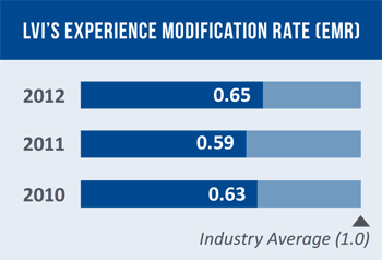 lvi-emr-chart-2012 – Northstar